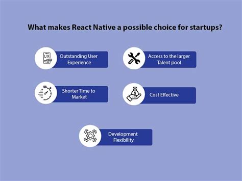 React Native Vs Native Mobile App Development Ultimate Guide