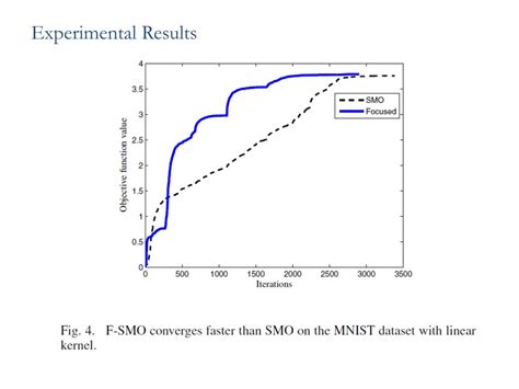 Ppt Locate Potential Support Vectors For Faster Sequential Minimal Optimization Powerpoint