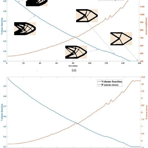 Topology Optimization Evolution Of Cantilever Beams A Evolution Download Scientific Diagram