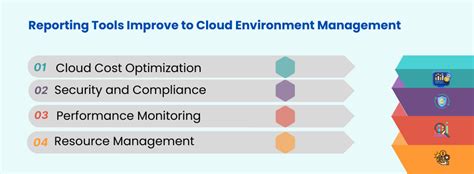 Aws Reporting Tools Cloud And Cost Optimization Shadhin Lab Llc Cloud Based Ai Automation