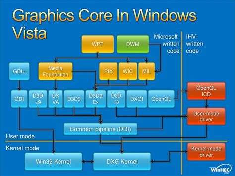 Ppt Windows Graphics Architecture Powerpoint Presentation Free Download Id630940