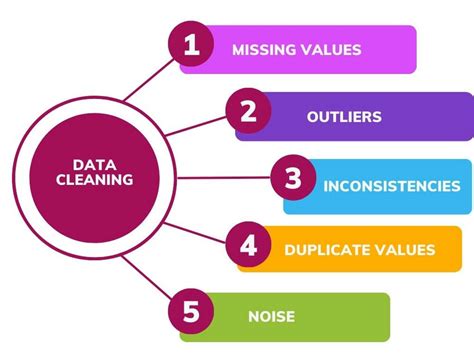 The Crucial Role Of Data Cleaning In Machine Learning