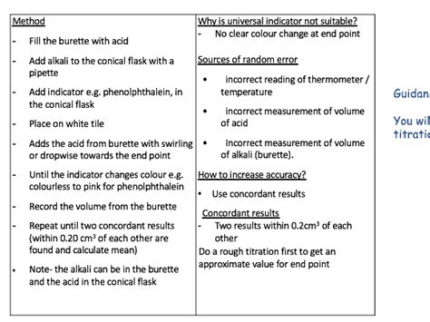 Aqa Gcse Chemistry Neutralisation Process Naming Salts And