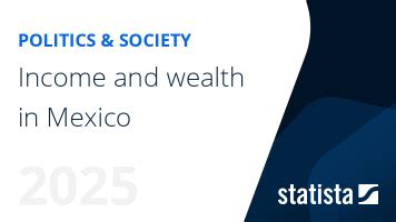Income And Wealth In Mexico Statistics And Facts Statista