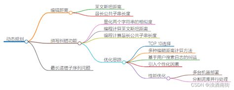 数据结构与算法之美学习笔记：42 动态规划实战：如何实现搜索引擎中的拼写纠错功能？ Csdn博客