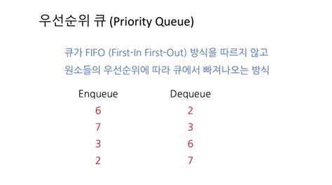 16강 우선순위 큐priority Queues