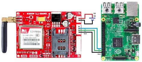Pi 2 Need Help With Interfacing Sim 900a Module Python Code For Rpi 2