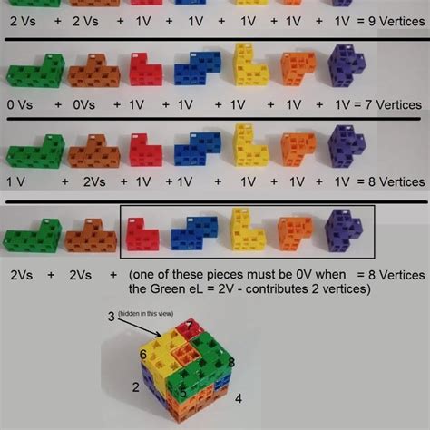 A Cube Has Eight Vertices The Vertex Contribution Of Each Piece Can