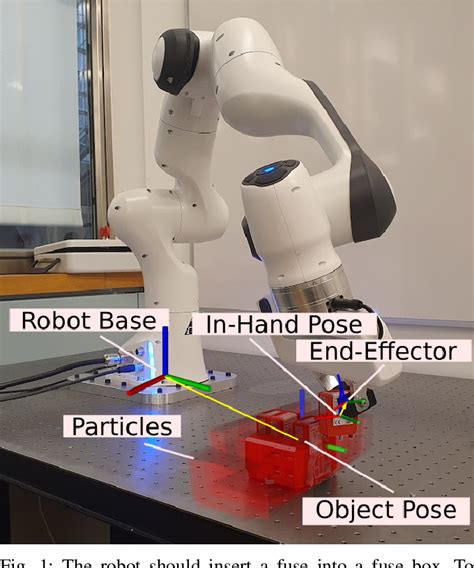 Figure 1 From Learning Contact Based State Estimation For Assembly Tasks Semantic Scholar
