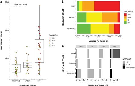 Cell Density Score Is Demonstrated A Where Cell Density Is Plotted On Download Scientific