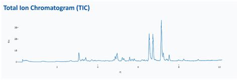 Gnps Dashboard Gnps Documentation