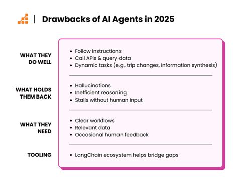 Building Ai Workflows With Langgraph Practical Use Cases And Examples