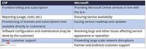 What Does CSP Stand For Understanding The Meaning Of CSP Updated October 2025