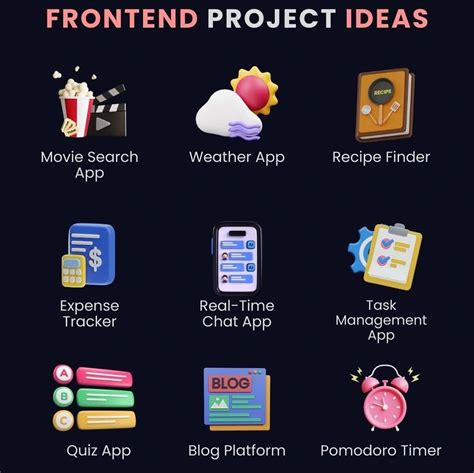 Abhishek Tiwari On Linkedin Frontenddevelopment Webdevelopment