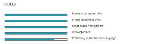 Game Tester Resume Examples Template And Resume Tips Cleverism
