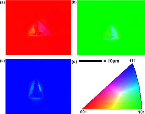 EBSD IPF Mapping Of The Selected Indent On Different Initial Oriented Download Scientific