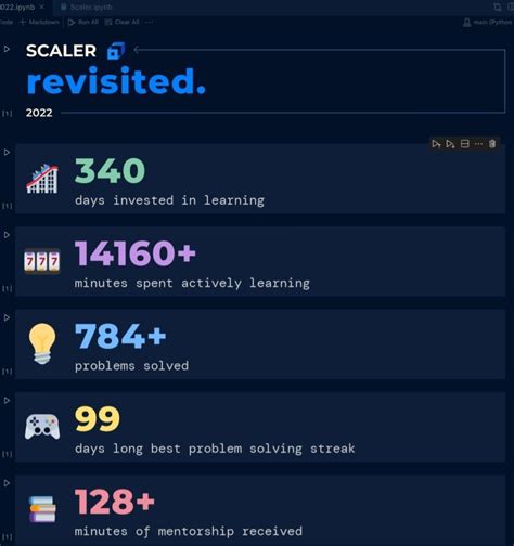S Vijayalakhsshmi On Linkedin Dsml Dsa Scaler Future Ai Future Datascience