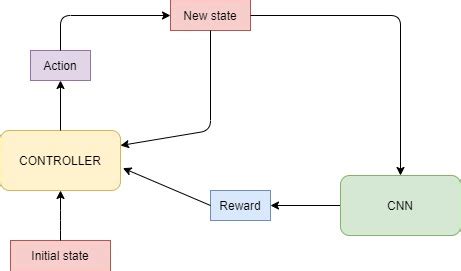 GitHub GiuliaLanzillotta INAS Infinite Neural Architecture Search