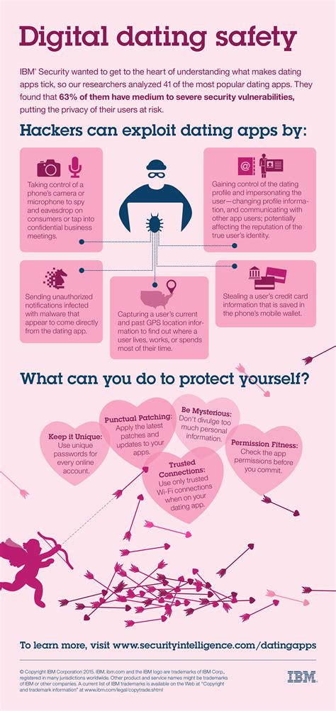 Why You Shouldnt Overshare On Dating Apps Fast Company