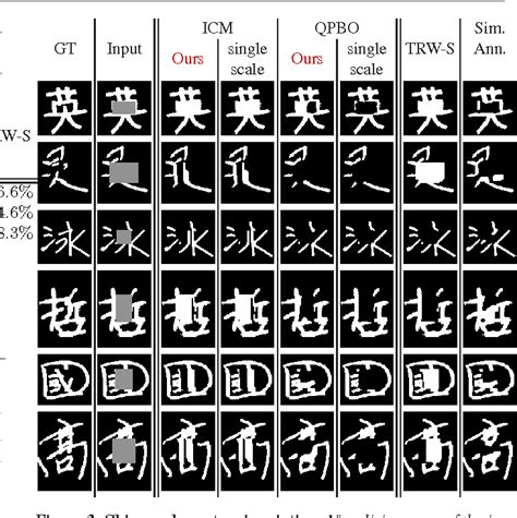 Figure 3 From A Unified Multiscale Framework For Discrete Energy