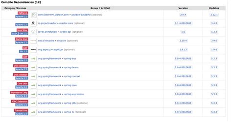Java Do We Have Xsds Particularly For Spring 5x Stack Overflow