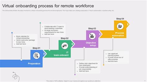 Remote Workforce Powerpoint Ppt Template Bundles Ppt Example