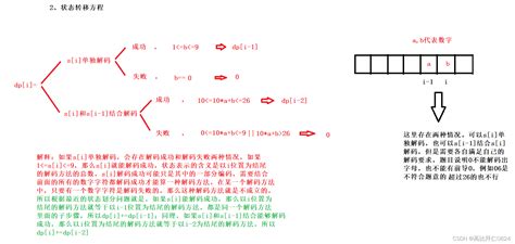 力扣 91解码方法 Csdn博客