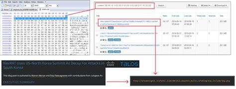 How To Analyzing A Malicious Hangul Word Processor Document From A