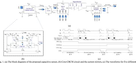 Figure 1 From High Throughput Core Cbcm Cmos Capacitive Sensor For Life