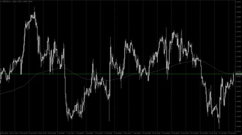 Why MT4 Strategy Tester Shows Zero Trades And How To Fix It Trading Heroes