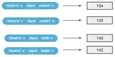 VEX IQ STEM Labs Lab Vision Sensor Připravte se na výzvu Vision Data Challenge