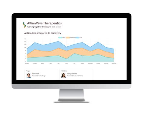 Request A Demo Stackwave Affinity Antibody Discovery Lims