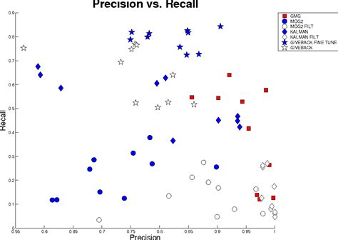 Figure 5 From Tennis Player Segmentation For Semantic Behavior Analysis Semantic Scholar