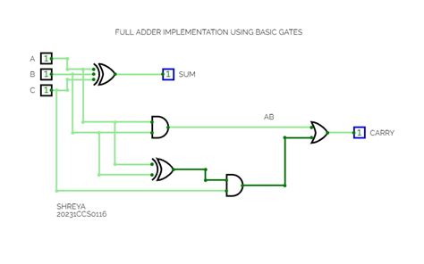 CircuitVerse EXP4 Full Adder Implementation Using Basic Gates