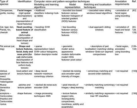 Computer Vision And Pattern Recognition 2025 Naomi A Bentley