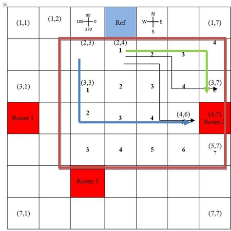 Algorithm Testing With 2 Obstacles Download Scientific Diagram