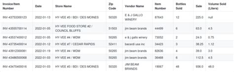 Egordms Blog • Data Quality Testing With Deequ In Spark
