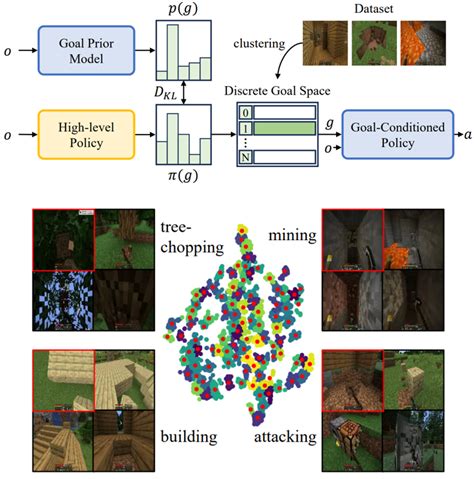 Haoqi Yuan 袁昊琦