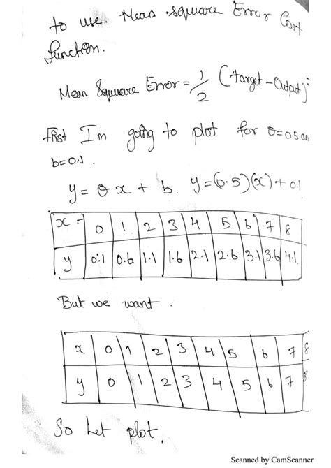 Deep Learning Gradient Descent Pdf