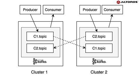 Devops Kafka — Day 2 Kafka Cluster Setup And Configuration By Navya Cloudops Medium