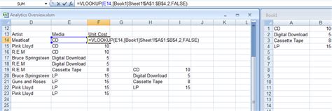 How To Use The VLOOKUP Formula In Functions In Excel And HubPages