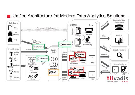 Ingesting And Processing Iot Data Using Mqtt Kafka Connect And Ksql Ppt