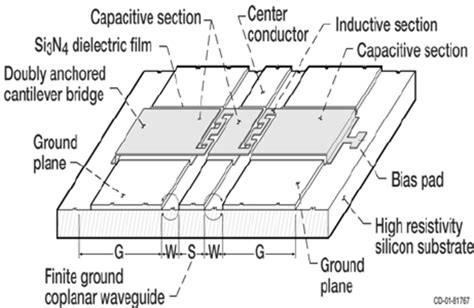 Mems Lc Shunt Device Download Scientific Diagram