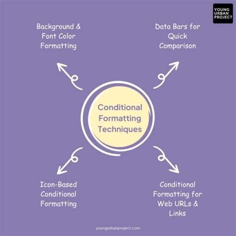 Conditional Formatting In Power Bi A Comprehensive Guide