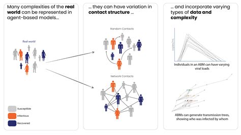 Technical Explainer Infectious Disease Transmission Models Cfa Modeling And Forecasting Cdc
