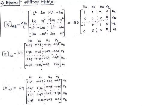 Truss Analysis Using Finite Element Method Ppt Pptx