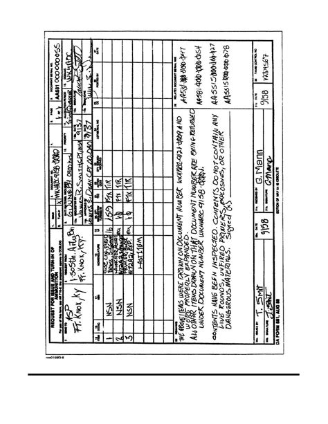 Request For Issue And Turn In Of Ammunition Contd