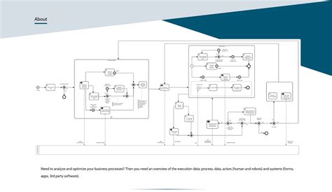 Process Analytics — August 2021 Newsletter By Process Analytics Sep 2021 Medium
