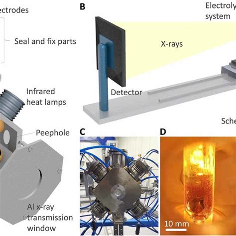 Schematics And Photographs Of 4d Imaging Apparatus For High Temperature