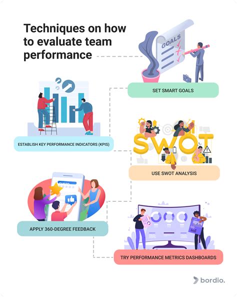 Techniques On How To Evaluate Team Performance Bordio Techniques On How To Evaluate Team Performance Bordio